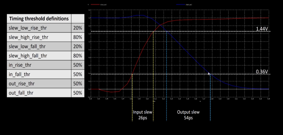 GitHub - Pruthvi-Parate/Advanced_Physical_Design_Using_OpenLANE