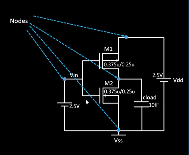 GitHub - Pruthvi-Parate/Advanced_Physical_Design_Using_OpenLANE