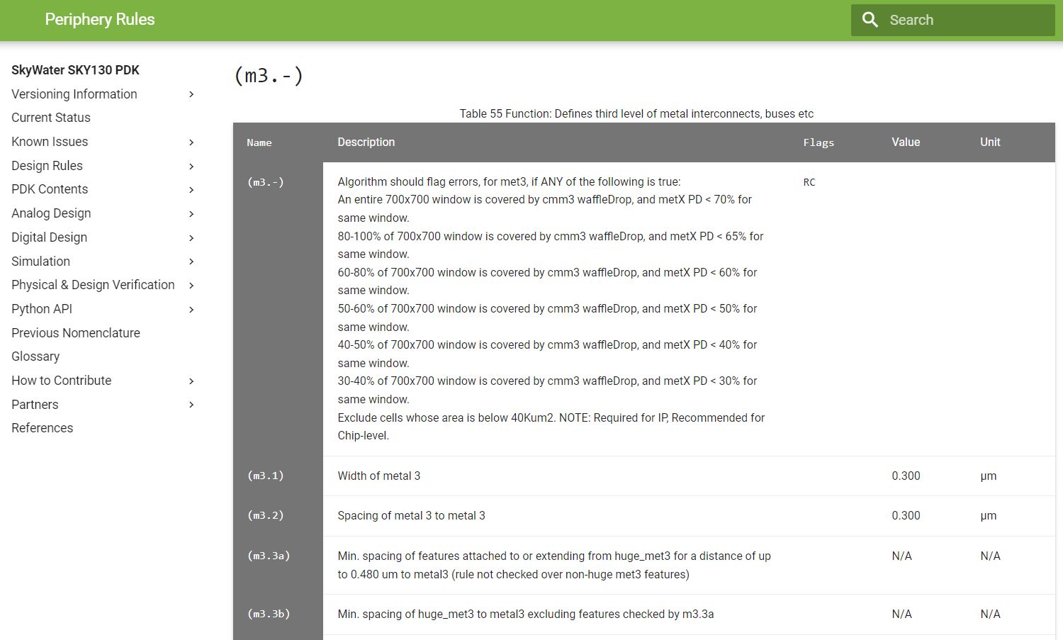 GitHub - Pruthvi-Parate/Advanced_Physical_Design_Using_OpenLANE