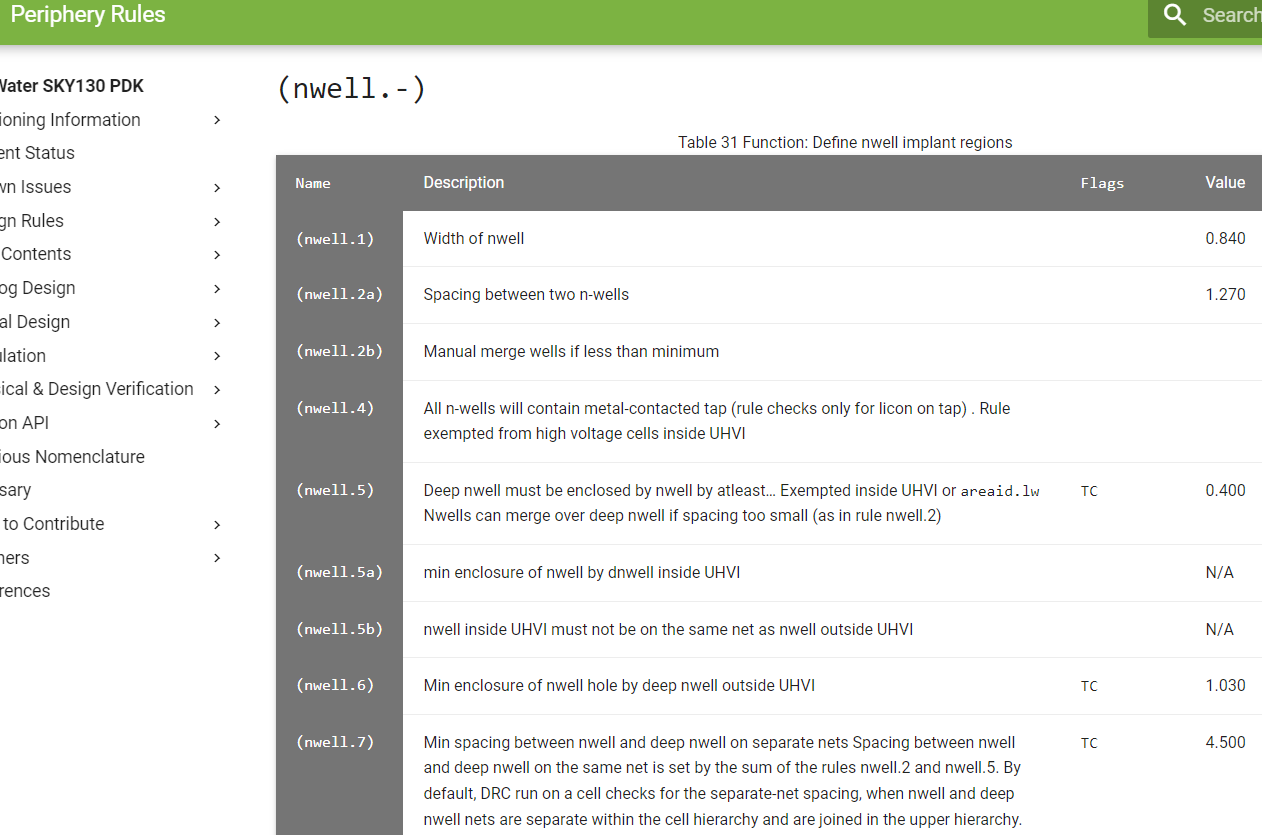GitHub - Pruthvi-Parate/Advanced_Physical_Design_Using_OpenLANE