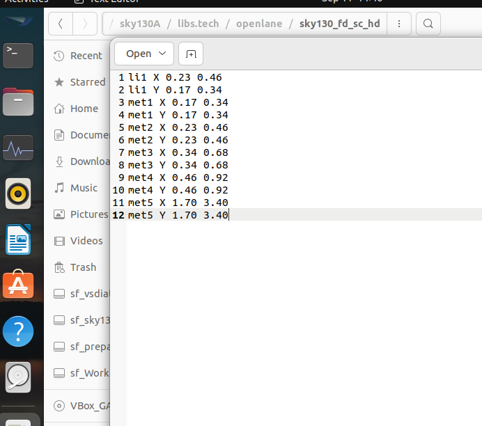 GitHub - Pruthvi-Parate/Advanced_Physical_Design_Using_OpenLANE