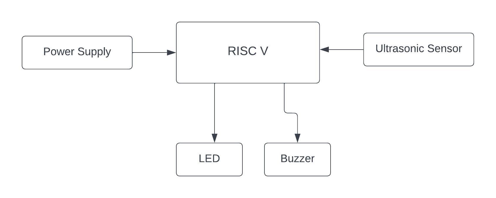 GitHub - Pruthvi-Parate/RISCV_Project_IIITB