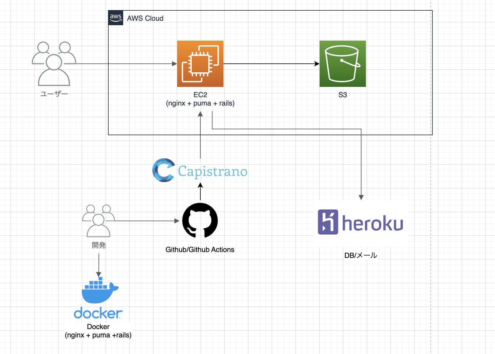 GitHub - kei-600th/rails-deploy