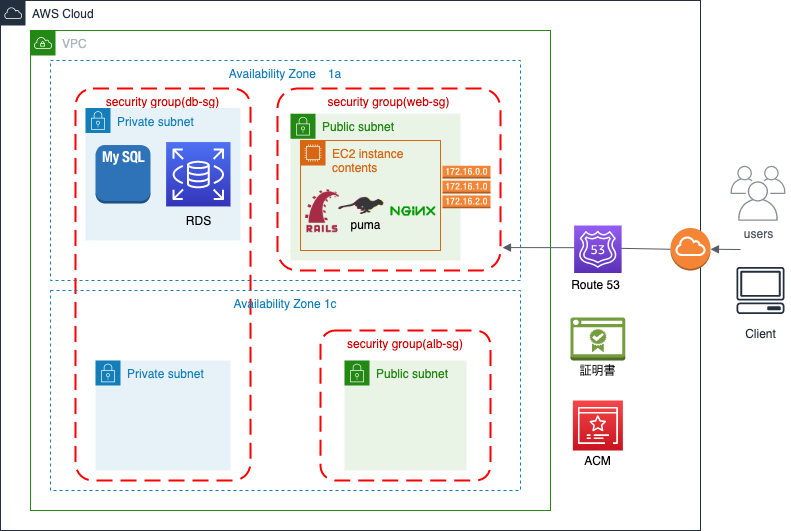 GitHub - terakura-aina/Date_me: デートセッティングアプリです