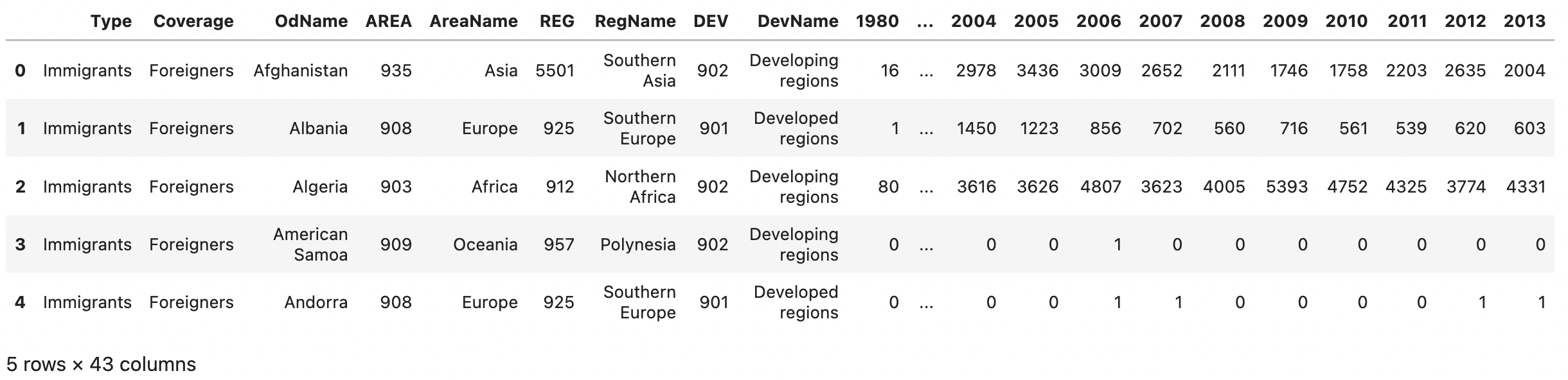 GitHub - nsuhud/pie_chart: An example on how to generate simple pie ...