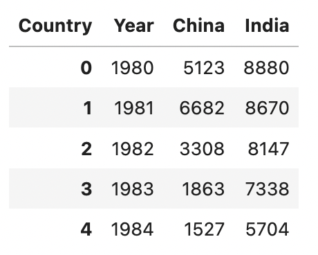 GitHub - nsuhud/bubble_plot: Some easy steps to generate bubble plots ...