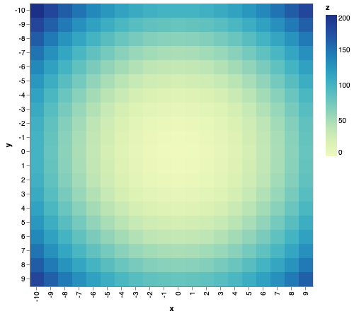 mark_rect with quantitative axes · Issue #1755 · vega/altair · GitHub