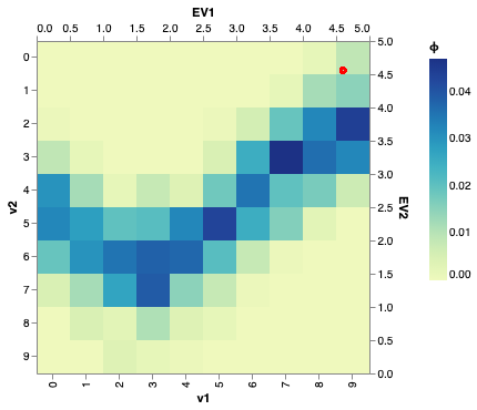 heatmap with single point layered on · Issue #1798 · altair-viz/altair ...