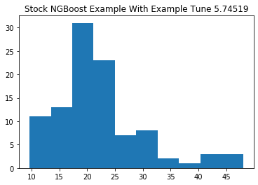 Question re: iterations when tuning · Issue #105 · stanfordmlgroup/ngboost · GitHub