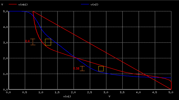 GitHub - Chirag-Mohanty/9T_SRAM_Cell: Characterization of Novel 9T SRAM ...