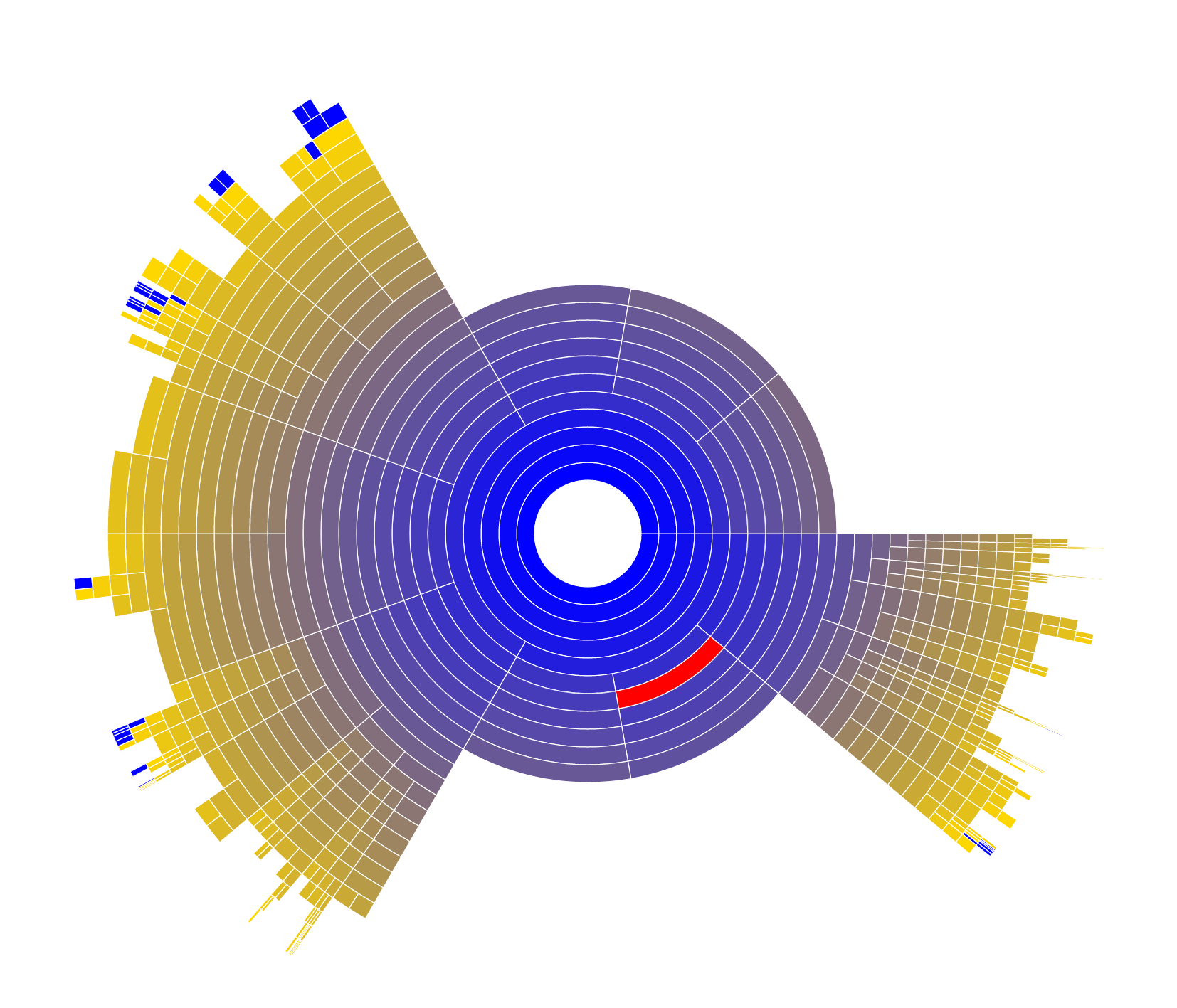 Enhancing HitTest Efficiency for High-Element Visual Controls · Issue ...
