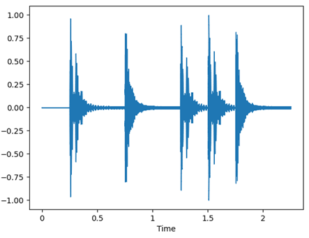 GitHub - Joel-Jeffrey/Speech-Endpoint-Detection