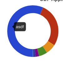 Piechart with chart.js custom tooltips · Issue #85 · ankane/chartkick.js · GitHub