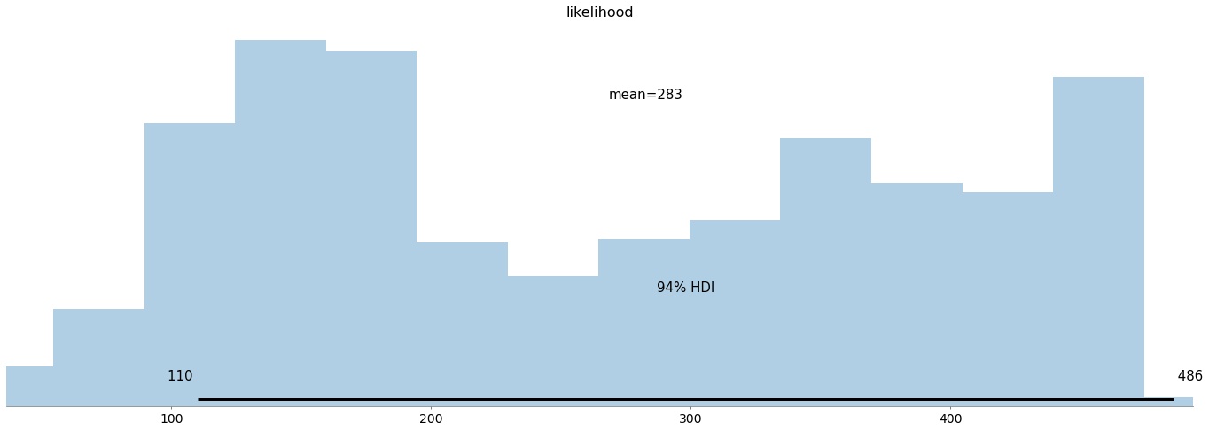 Can a model produce posterior samples without an observed kwarg in the model (and no potential ...