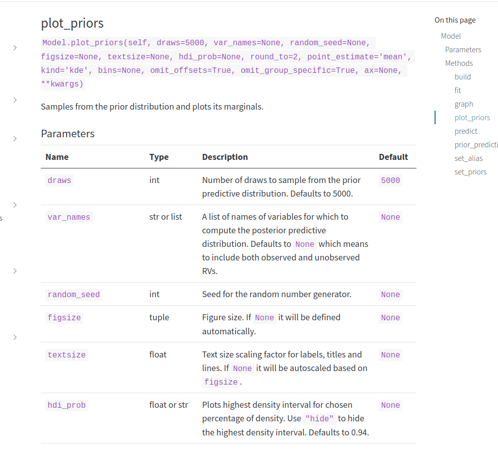 plot_priors says sample from posterior Predictive · Issue #722 ...