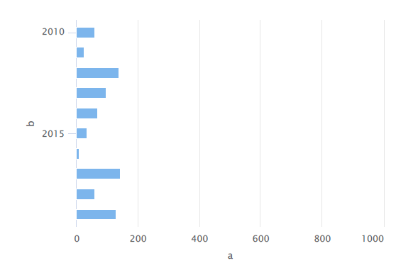 Plots not fully rendered in pdf documents using Rmarkdown · Issue #488 · jbkunst/highcharter ...