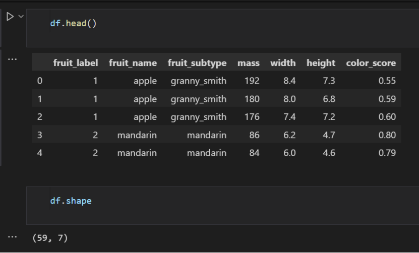 GitHub - JitendraJha98/CLASSIFICATION-OF-FRUITS-KNN-NB-DT-RF