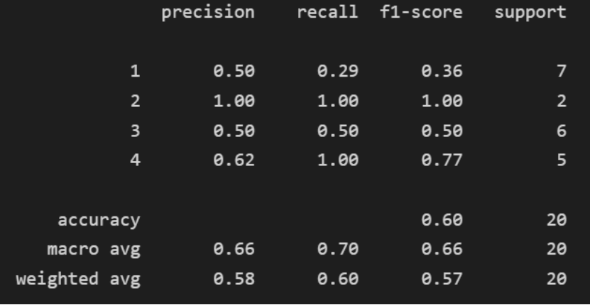 GitHub - JitendraJha98/CLASSIFICATION-OF-FRUITS-KNN-NB-DT-RF