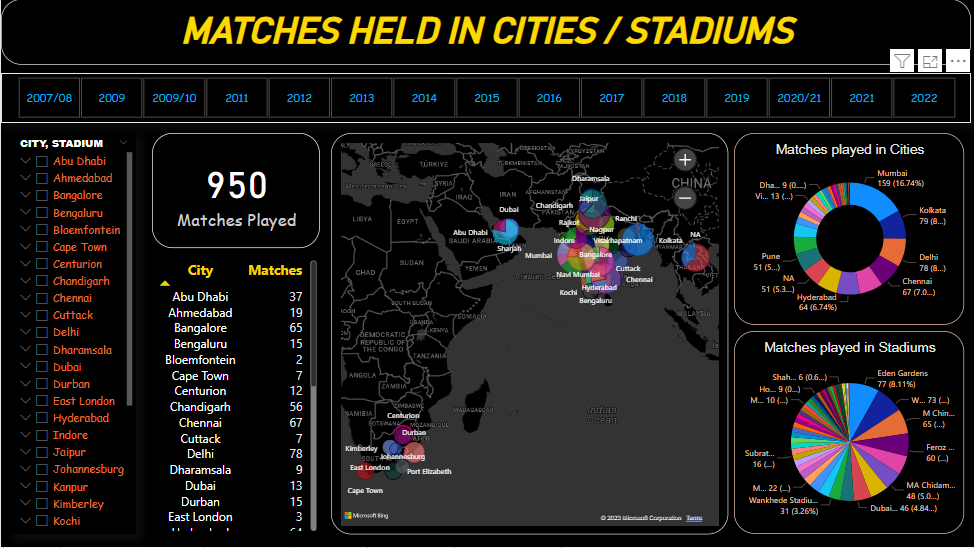 GitHub - amankayat/IPL_Analysis: The "IPL Analysis 2008-2022 Power BI ...