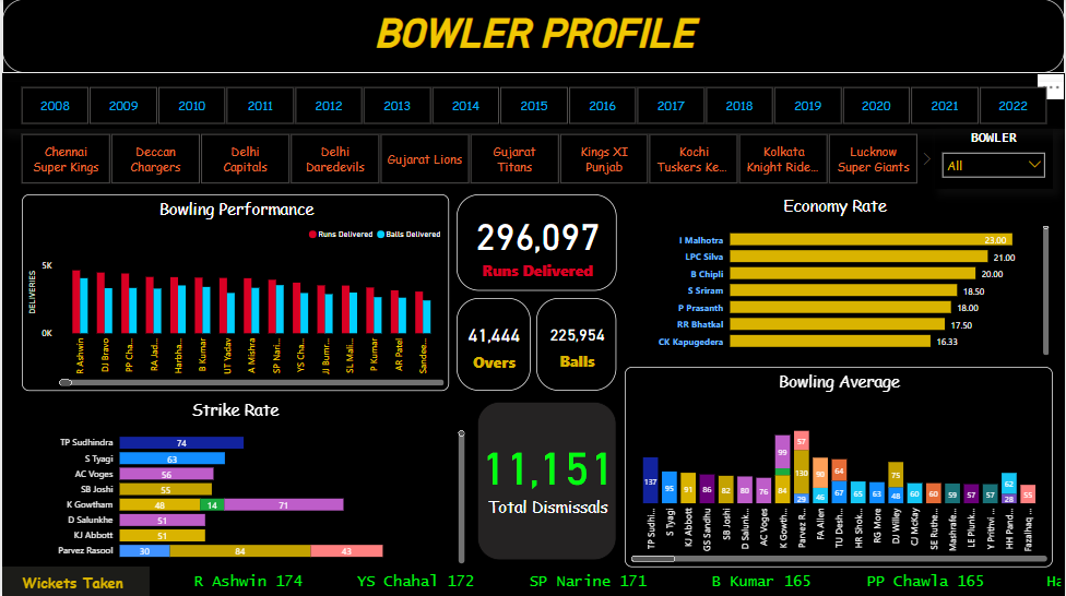 GitHub - amankayat/IPL_Analysis: The "IPL Analysis 2008-2022 Power BI ...