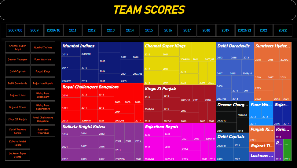 GitHub - amankayat/IPL_Analysis: The "IPL Analysis 2008-2022 Power BI ...