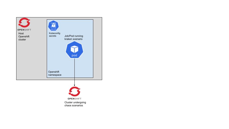 GitHub - harshil-codes/kraken-deploy