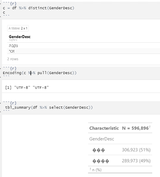 garbaged hebrew text using gt & gtsummary · Issue #1100 · rstudio/gt · GitHub