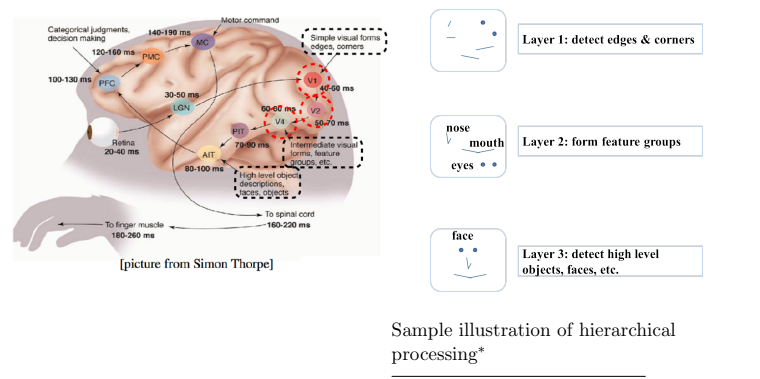 GitHub - kunaljainwin/Nptel-Deep-Learning-notes