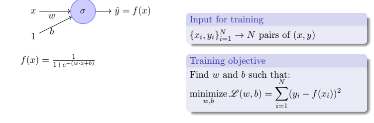 GitHub - kunaljainwin/Nptel-Deep-Learning-notes