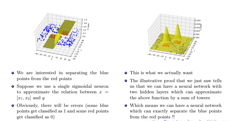 GitHub - kunaljainwin/Nptel-Deep-Learning-notes