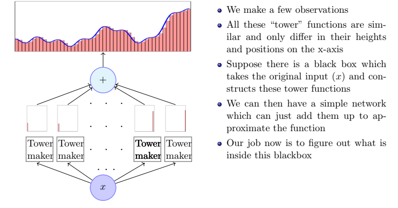 GitHub - kunaljainwin/Nptel-Deep-Learning-notes