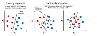 GitHub - kunaljainwin/Nptel-Deep-Learning-notes