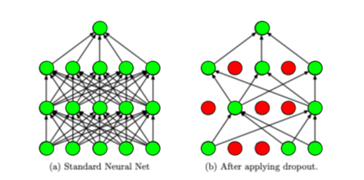 GitHub - kunaljainwin/Nptel-Deep-Learning-notes