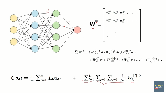 GitHub - kunaljainwin/Nptel-Deep-Learning-notes