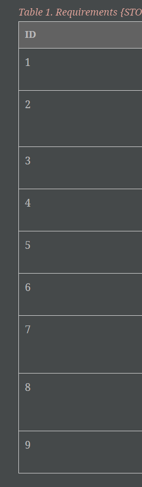 Counter Incorrect upon Export to PDF · Issue #1986 · asciidoctor/asciidoctor-pdf · GitHub