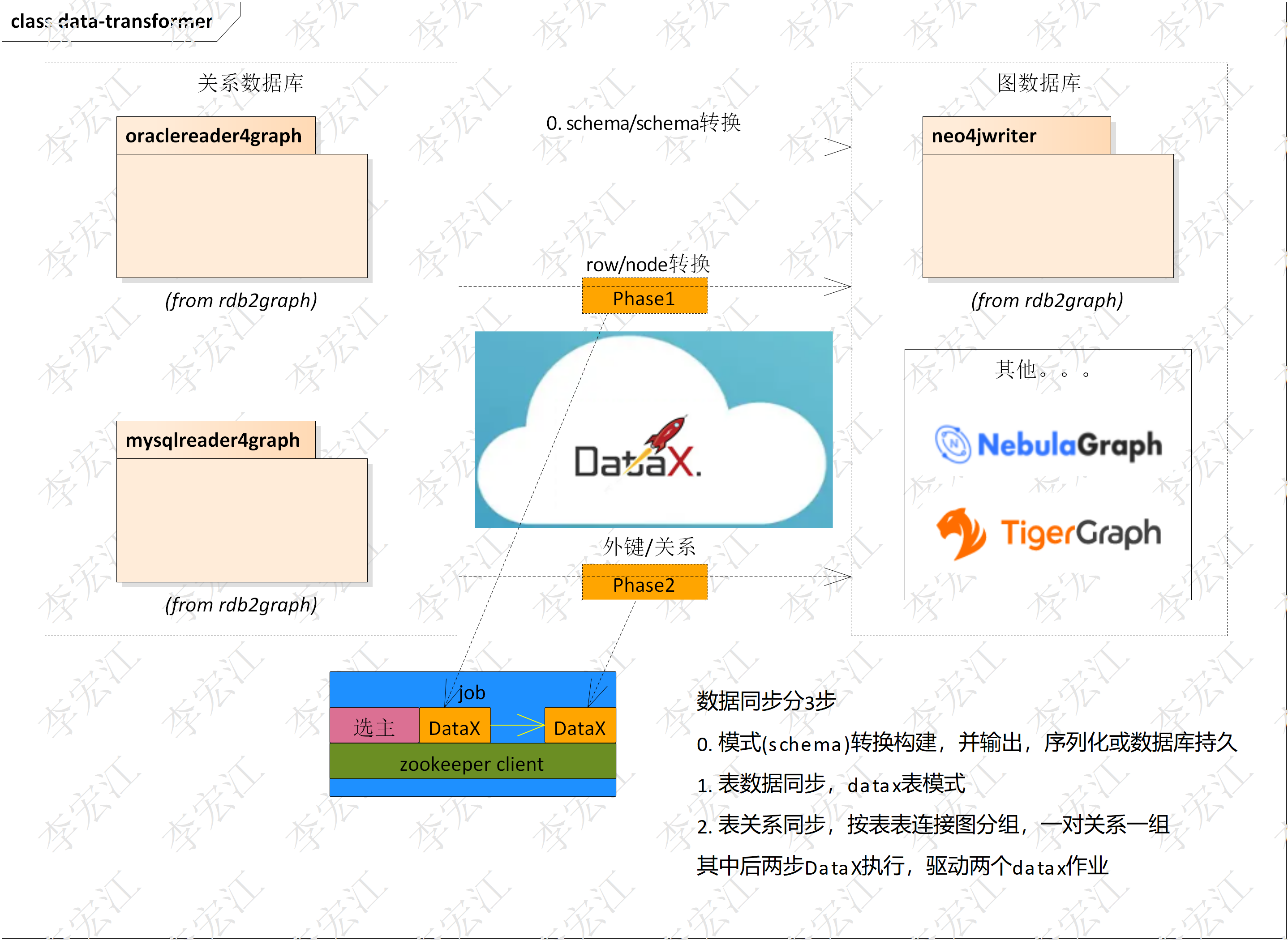 关系/图数据库插件 · Issue #1365 · alibaba/DataX · GitHub