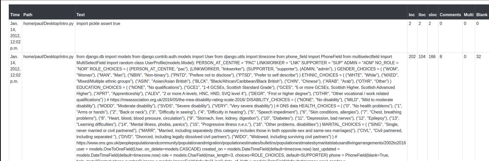 GitHub - open-university-rse/johnny-django-docker