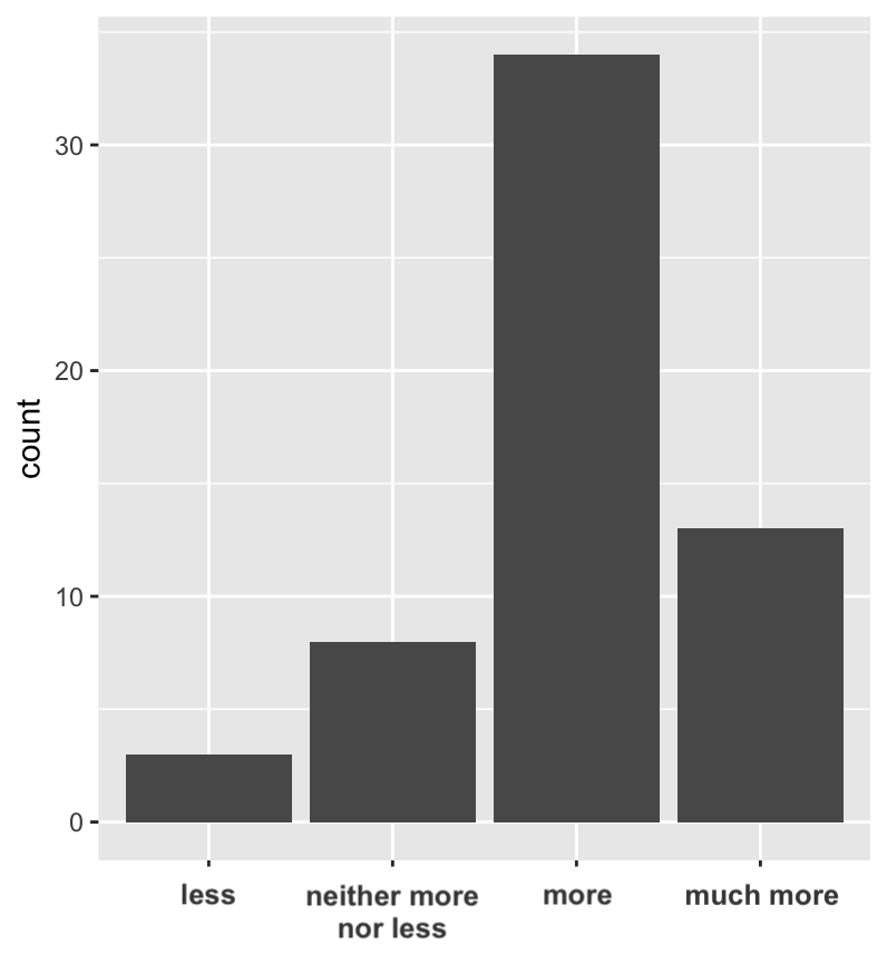 Placement of the "Start a poll" and "Select random user" buttons, and ...