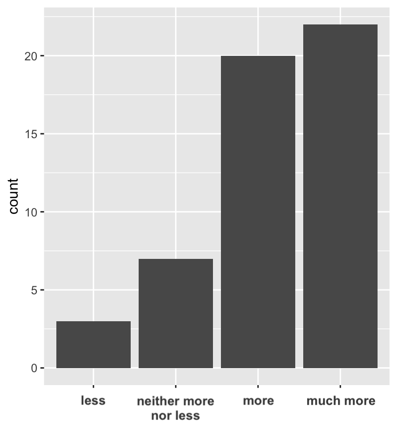 Placement of the "Start a poll" and "Select random user" buttons, and ...