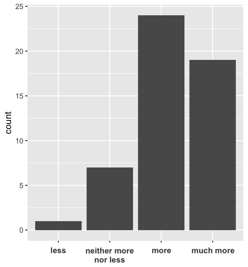 Placement of the "Start a poll" and "Select random user" buttons, and ...