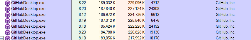 GitHub Desktop Beta cannot exit process after close main window · Issue ...