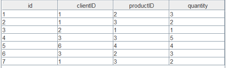 GitHub - gabriel-mihaila/Order-Management: The application OrderManagement is used for ...