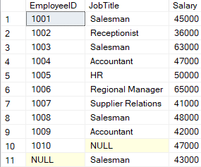 GitHub - kunjshah0703/SQL_Skills: In this repo I have stored some basic and intermediate SQL ...