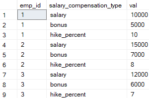 GitHub - kunjshah0703/SQL_Skills: In this repo I have stored some basic and intermediate SQL ...