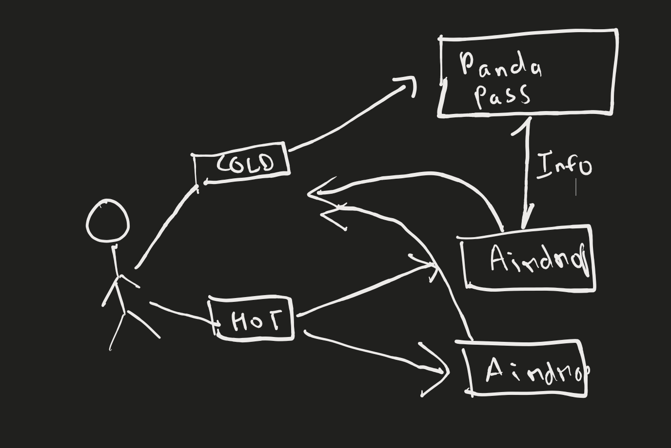 GitHub - blockdudes/pandapass