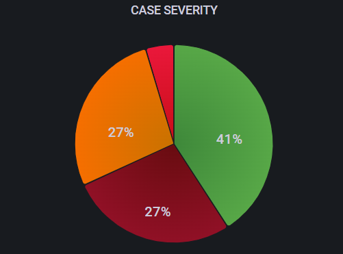 Not seeing changes after "apply" · Issue #309 · grafana/piechart-panel · GitHub