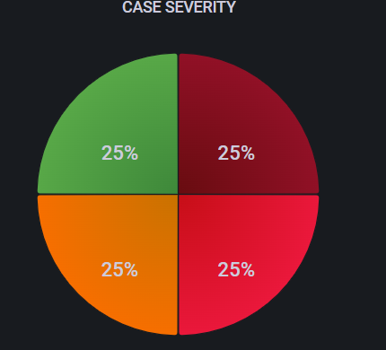 Not seeing changes after "apply" · Issue #309 · grafana/piechart-panel · GitHub