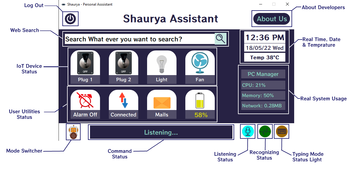 GitHub - Ritish-Jain/Shaurya-Assistant