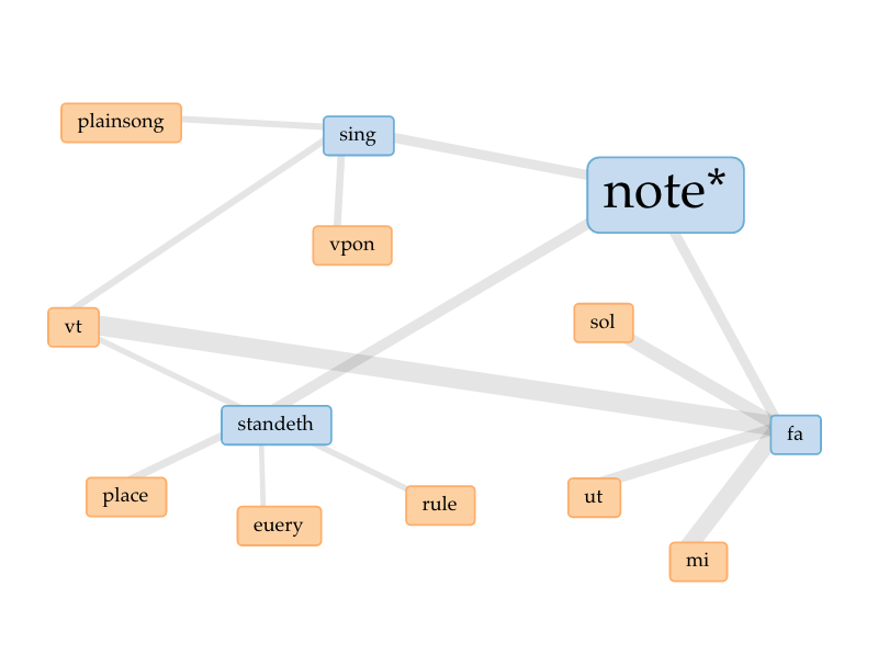 GitHub - mmnewman/DH_Final: A Textual Analysis of The Gamut and Pitch ...