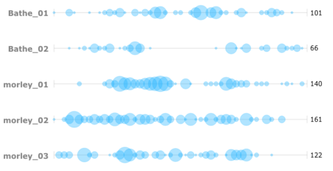 GitHub - mmnewman/DH_Final: A Textual Analysis of The Gamut and Pitch ...